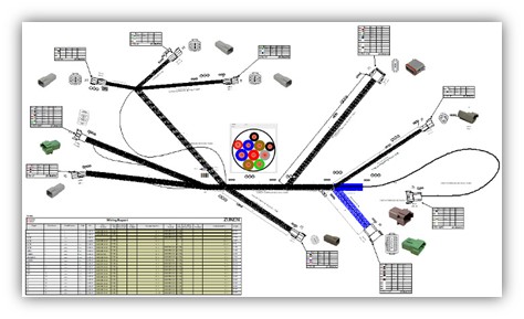 Wire Harness Engineering | Aetos Design & Engineering