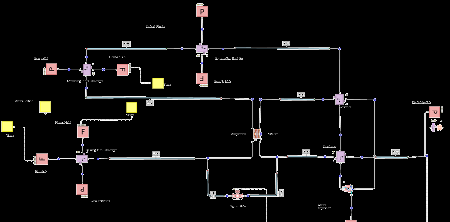 Our Services | Aetos Design & Engineering